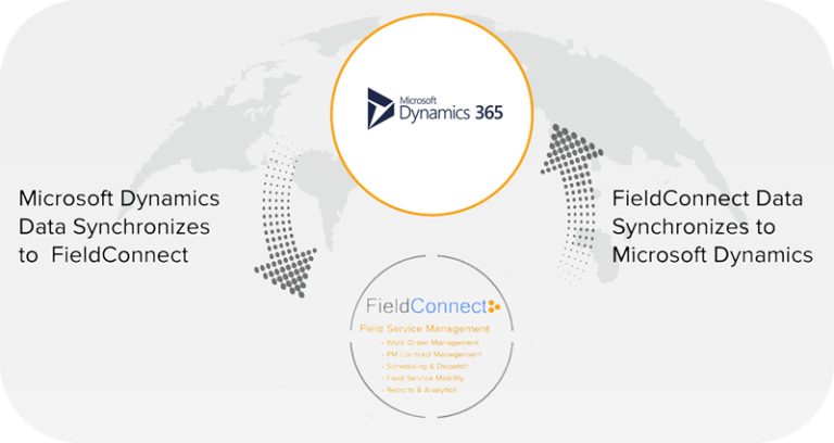 Field Service Software For Microsoft Dynamics BC | FieldConnect
